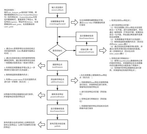 学习msckf笔记——前端、图像金字塔光流、two Point Ransactwopointransac Csdn博客