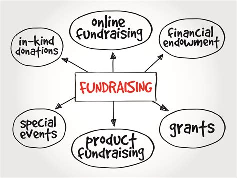 Top 5 Fundraising Legal Tips Nonprofit Law Blog
