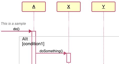 Customizing Zenuml Docs