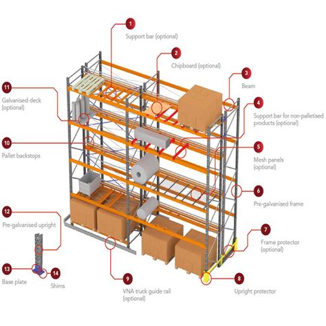 Vna Pallet Racking Storage System Industrial Storage Racking Supplier