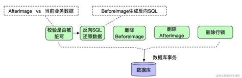 Seata At模式适用场景及相关原理 阿里云开发者社区