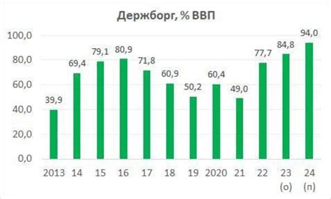 За два года войны госдолг Украины вырос более чем наполовину