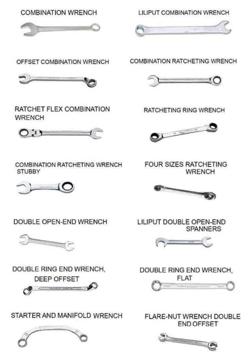 Types Of Spanner 🔧🔧 Daily Civil Engineering