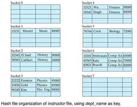 Note 9 Hashing