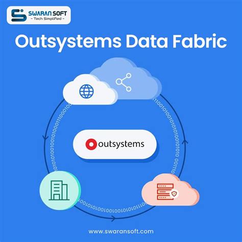 swaran soft on linkedin lowcode nocode outsystems