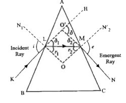 Derive Prism Formula