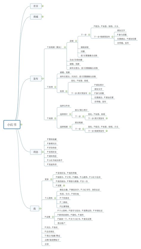 小红书产品分析报告社交电商的转型之路 知乎