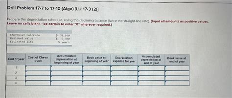Solved Prepare The Depreciation Schedule Using The
