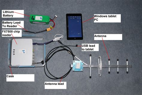 Diy Chip Timing System