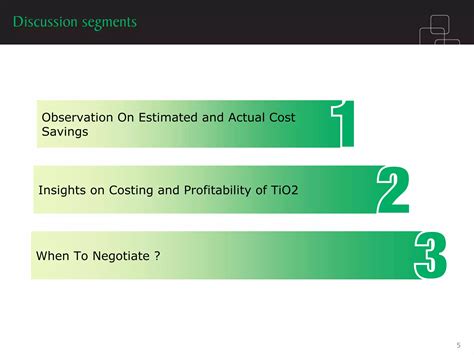 Insights On Tio2 Costing And Profitability Levers For Procurement Negotiations Beroe Webinar