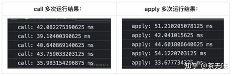 Js探究之call和apply到底哪个更快？ 知乎