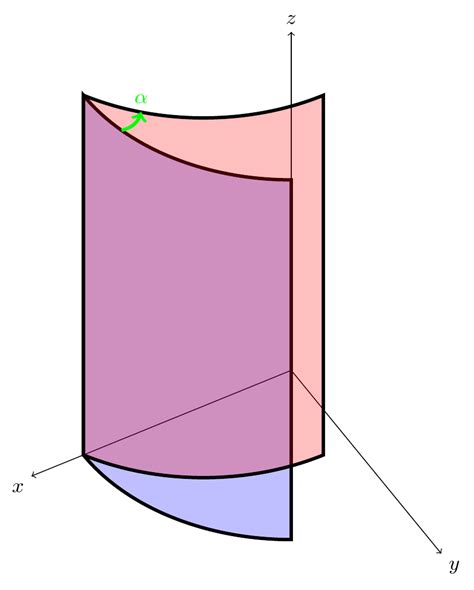 How I Can Draw An Skew Cylinder Rotate Around X Axis And Fill It In