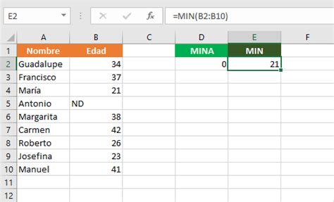 La Funci N Mina En Excel Excel Total