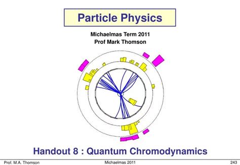 PPT Particle Physics PowerPoint Presentation Free Download ID 6617155