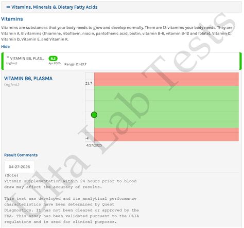 Vitamin B6 Pyridoxal Phosphate Test Ulta Lab Tests