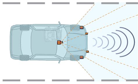 Steps To Hands Free Driving Autonomous Driving Levels Explained The Daily Drive Consumer Guide®