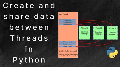 creating and sharing data between python threads using data structures