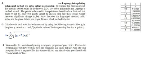 Solved X Y Use Lagrange Interpolating Polynomial Method And