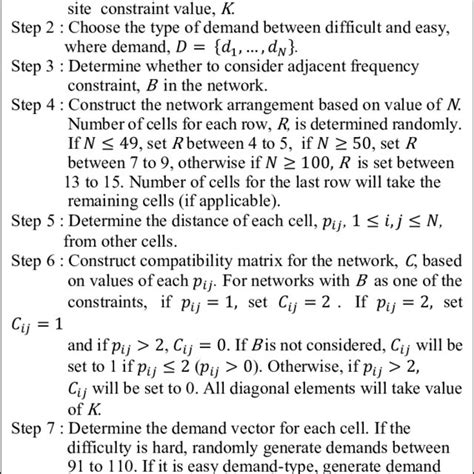 Algorithm For Generating New Datasets Download Scientific Diagram