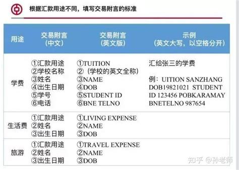 留学生国际汇款指南 知乎