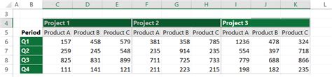 Merge Cells Shortcut Excel Bootcamp