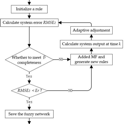 B Spline Curve Control Polygon Diagram Download Scientific Diagram