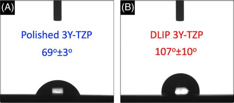 Fabrication Of Functional Zirconia Surfaces Using A Two‐beam Interference Setup Employing A