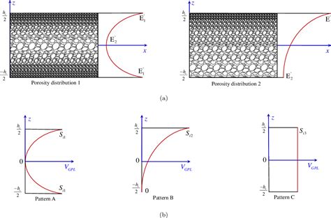 Figure 2 From Analysis And Active Control Of Geometrically Nonlinear Responses Of Smart Fg