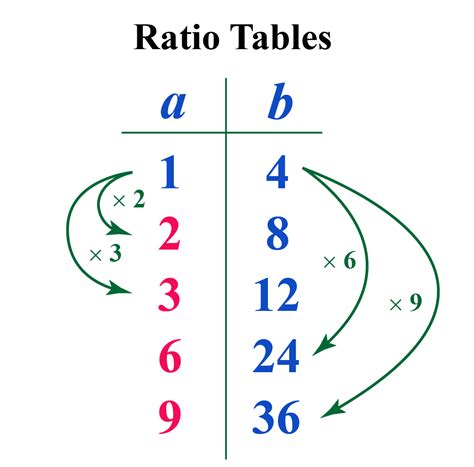 What Is Parts In Ratio At James Ivery Blog
