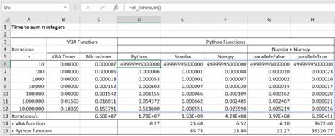 Using Numba With Excel And Pyxll Newton Excel Bach Not Just An