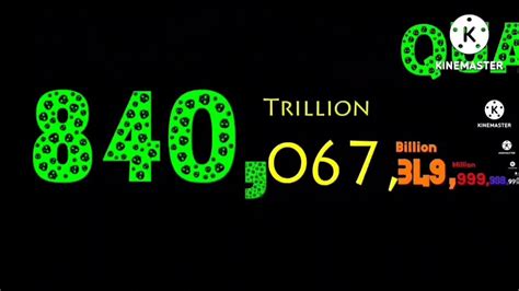 Numbers 0 To Sextillion With Sounds Youtube