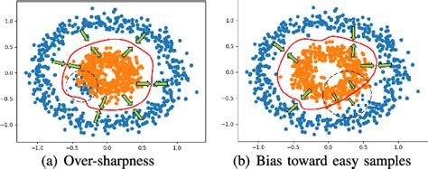 Figure 1 From Neutral Cross Entropy Loss Based Unsupervised Domain