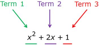 Factoring Perfect Square Trinomials Practice Problems Study Com