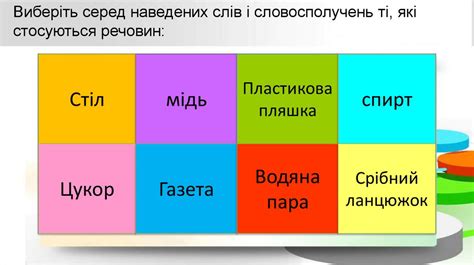 Фізичні тіла Матеріали Речовини Молекули Атоми Урок № 4