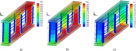 Flow streamlines for at Re ¼ for a convectional microchannel with