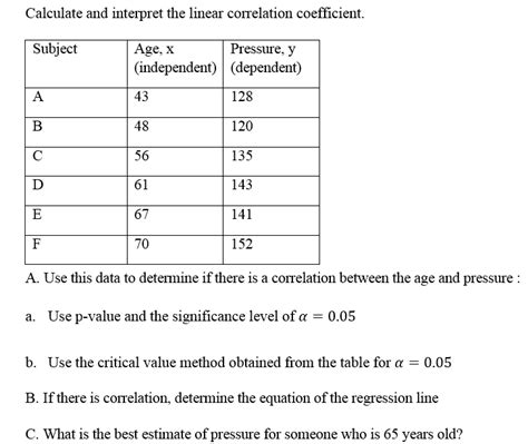 Solved Calculate And Interpret The Linear Correlation