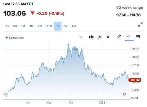 Fomc 결과를 기다리며 실적 발표 후 나이키 128 안석훈의 뉴욕증시 프리뷰 20230322 네이버 블로그