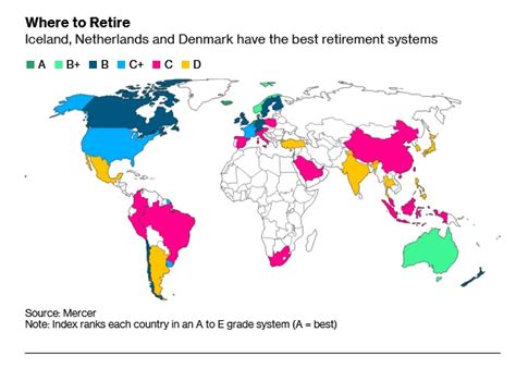 The Worlds Best And Worst Pension Systems In 2021