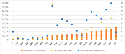 Figure 2 From School Based Nutrition Programs In The Eastern