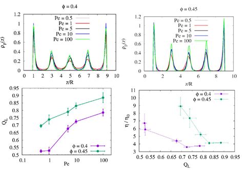 Top probability density í µí¼ í µí of having a particle at a given Download Scientific