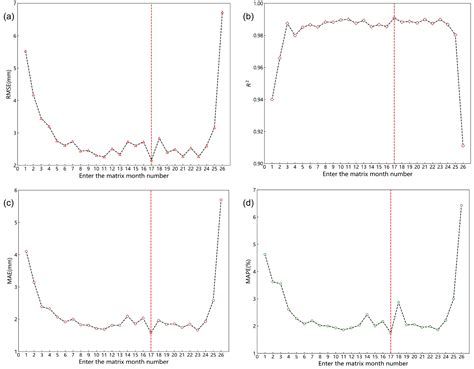 Remote Sensing Free Full Text Large Scale Land Subsidence Monitoring And Prediction Based On