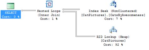 Sql Server 2008 Filtered Index Condition Is Ignored By Optimizer Stack Overflow
