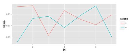 Plot Plotting Two Graphs In One In R Stack Overflow