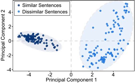 논문 리뷰 Elis Efficient Llm Iterative Scheduling System With Response Length Predictor