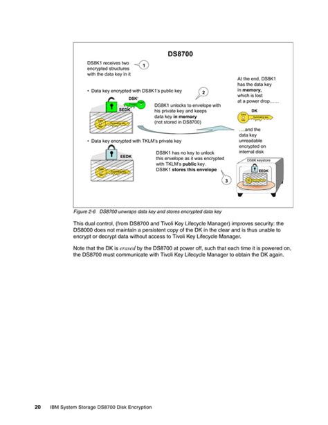 Ibm System Storage Ds8700 Disk Encryption Redp4500 PDF Information And Network Security