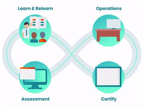 Github Rahmasamy Lms This Lms Learning Management System Website