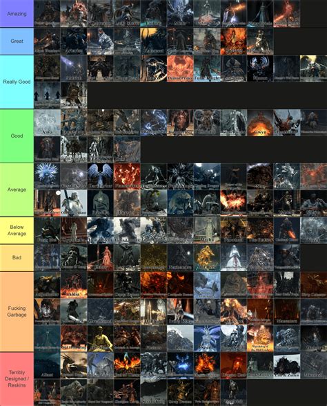 Soulsborne Boss Tier List : r/fromsoftware