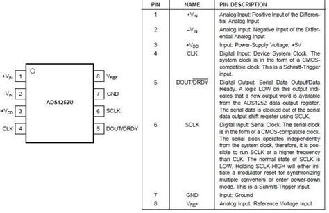 Ads1252 High Precision 24 Bit Adc Tutorial