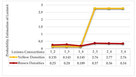 Plants Free Full Text Automatic Clustering And Classification Of Coffee Leaf Diseases Based