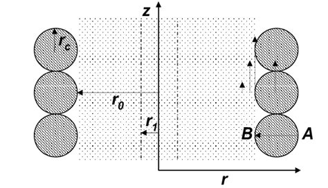 Cross Section Of The Superconducting Sample Dotted And The Coil